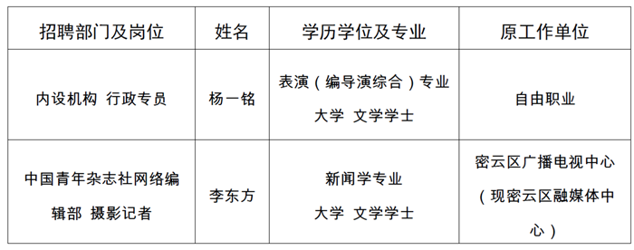 中国青年出版总社有限公司2022年公开招聘(二)公示公告 中国青年出版总社