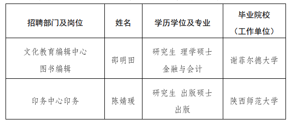 中国青年出版总社有限公司2023年公开招聘(二)公示公告 中国青年出版总社